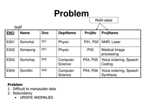 ppt normalization powerpoint presentation free download id 7076329