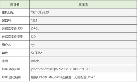 物流项目中oracle 数据库的使用及ogg是如何同步 oracle ogg数据同步 csdn博客