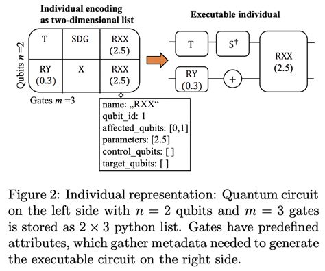 Ga Qco Genetic Algorithm For Quantum Circuit Optimization Issue Github Nakasho