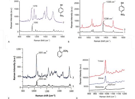 Raman And Sers Spectra Of Analytes Adsorbed On 60 Nm Au Nps On An Au Download Scientific