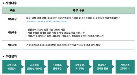 퍼스널케어 융합 얼라이언스 육성사업 패션테크산업연구센터