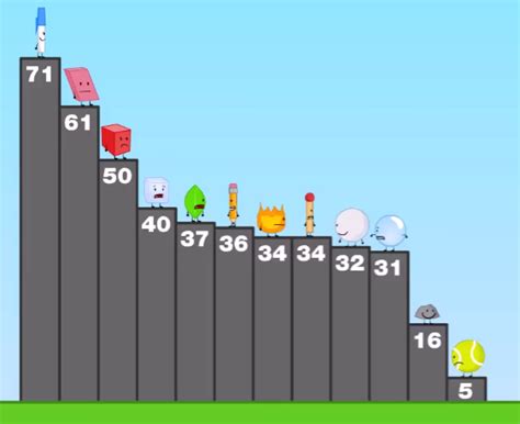 User Blog Anaisinator27 Bfdia Points Phase Battle For Dream Island