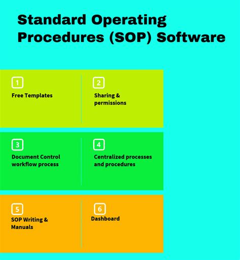 Top 13 Standard Operating Procedures SOP Software In 2022 Reviews