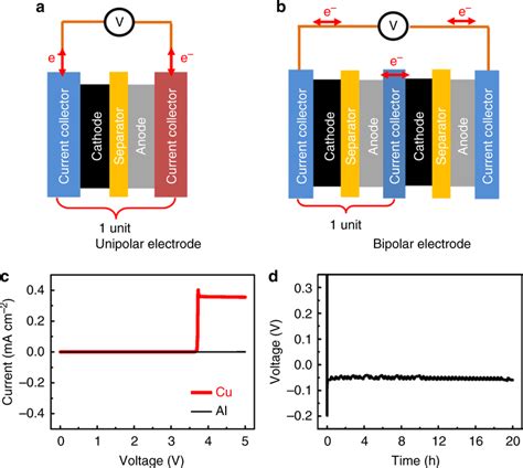 Design And Achievement Of Bipolar Electrode Structure A Schematic Of Download Scientific