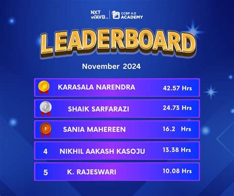 Narendra Karasala On Linkedin Leadership Topspot Grindpaysoff