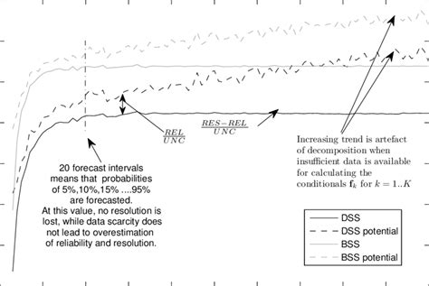 6 the calculation of reliability is sensitive to the rounding of the