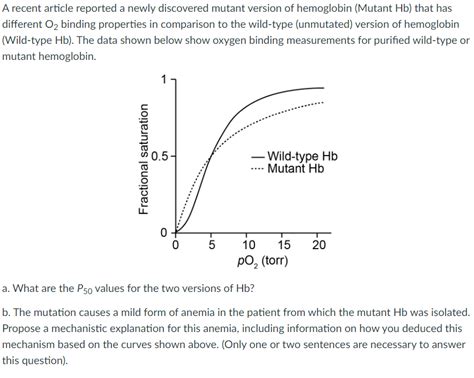 Solved A Recent Article Reported A Newly Discovered Mutant