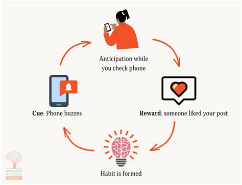 The Teen Brain Smartphone And Social Media Addictions Healthy Within