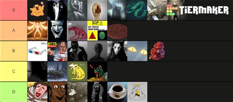 Favorite SCP Characters Tier List Community Rankings TierMaker