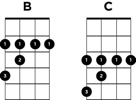 Basic Ukulele Chords B