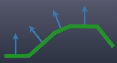 Characterbody3d Align With Surface Godot 4 Recipes