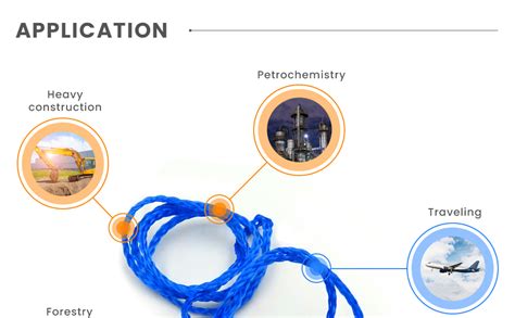 Earplugs Honeywell Smartfit 1011239 Ohrstöpselwelt