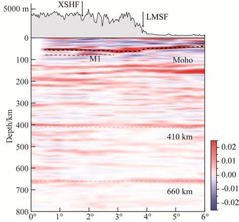 接收函数曲波变换去噪与偏移成像