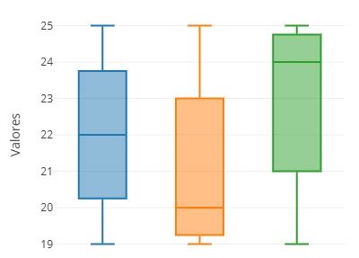 Box Plot Guia Completo Como Interpretar Gráfico Boxplot