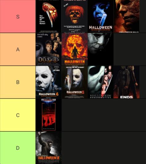 My Ranking Rhalloweenmovies