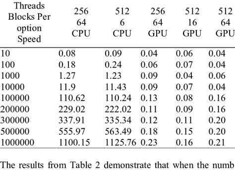 GPU And CPU Speed Comparison Download Table