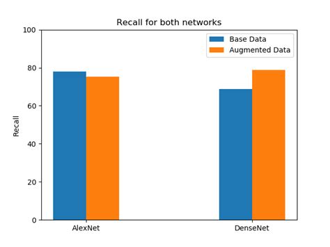 Introduction Lung Cancer Detection Using Deep Learning