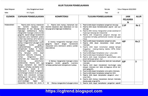 Contoh Alur Dan Tujuan Pembelajaran Mapel Ips Fase D Kurikulum Merdeka