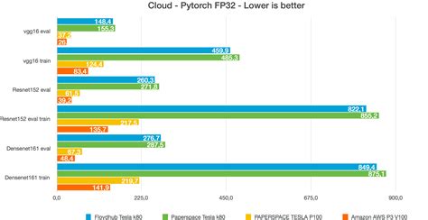 blog prebuilt vs building your own deep learning machine vs gpu cloud