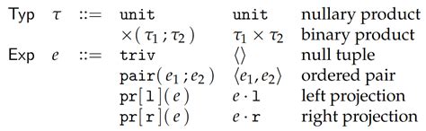 10 积类型 咸鱼暄的代码空间