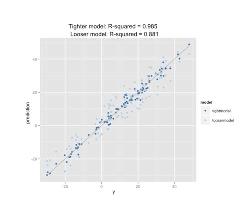 Solved Subject ﻿economyfigure 114 ﻿high R Squared