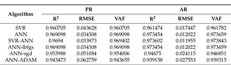 Table 3 From Digital Twin Driven Framework For Tbm Performance Prediction Visualization And