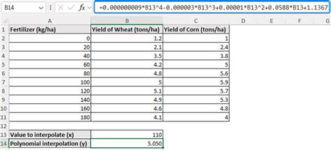 How To Perform Polynomial Interpolation In Excel 2 Easy Ways Excel Insider