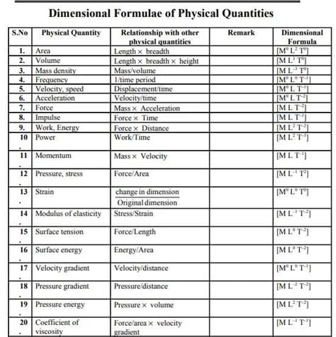 Pdf All Dimensional Formula List Pdf Panot Book