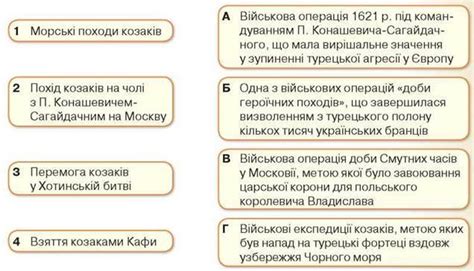 3 ЛОГІЧНІ ПАРИ Утворіть логічні пари поєднайте назви та короткі описи