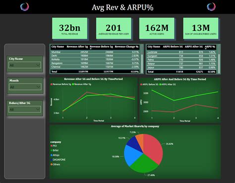 Atliqo Telecome Report Behance