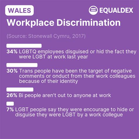 Wales Workplace Discrimination 2017 Lgbtq Surveys Equaldex
