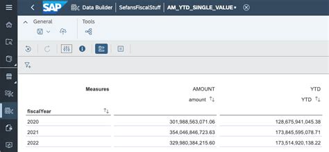 Running Year To Date Ytd On Fiscal Periods With Sap Community