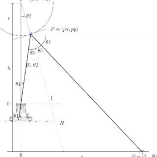 Distance Relation Diagram Download Scientific Diagram