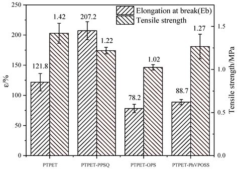 Preparation And Performances Of Polyether Polytriazole Elastomers Based