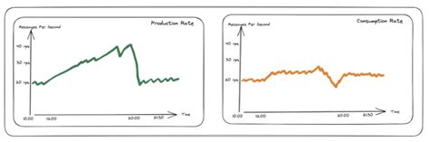 tales of kafka at cloudflare lessons learnt on the way to 1 trillion