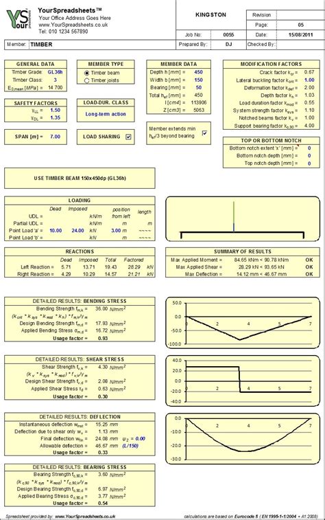Timber Beam Design Spreadsheet To EC