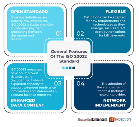 The Impacts Of Iso 20022 On Transaction Banking Ctrm Center