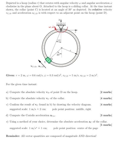 solved depicted is a hoop radius r that rotates with