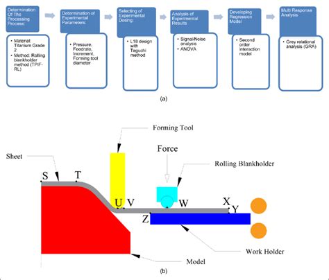 A Schematic Diagram Of The Research Method B Tpif Rl Method 13