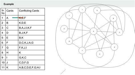 college timetable scheduling system ppt