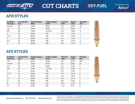 Oxy Cutting Tip Chart Pe