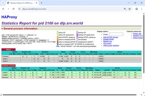 Opensuse Leap 16 Haproxy Refer To The Statistics Web Server World