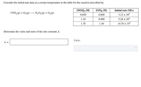 Solved Consider the initial-rate data at a certain | Chegg.com