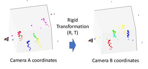 Figure 4 From Multi Person 3d Pose Estimation From Multi View Uncalibrated Depth Cameras