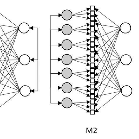 Conceptual Representation Of Model 1 Correlated Traits Correlated