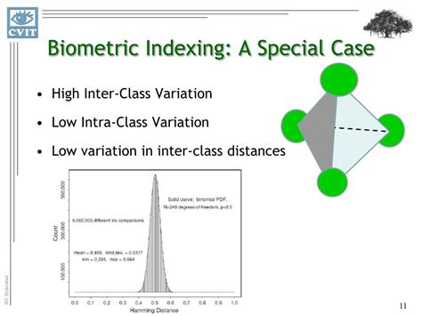 Ppt Cascaded Filtering For Biometric Identification Using Random