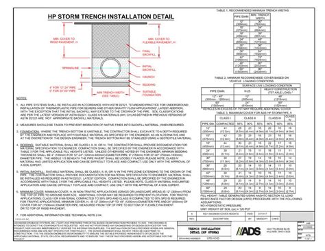 101d Trench Installation Hp Storm Pipe Detail