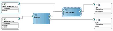 Using Fault Handling In BPM