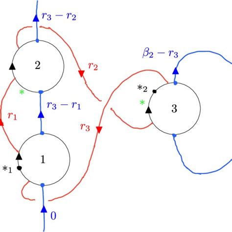 Below Shows The Corresponding Arc Graph As Defined In Section 2 Note Download Scientific