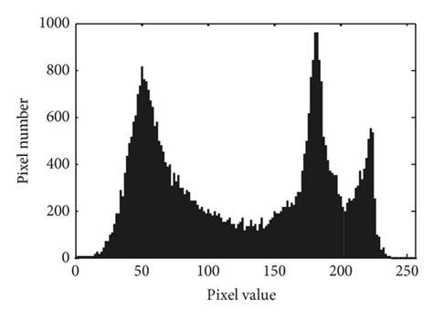 histogram of the plain image and the cipher image a plain lena b